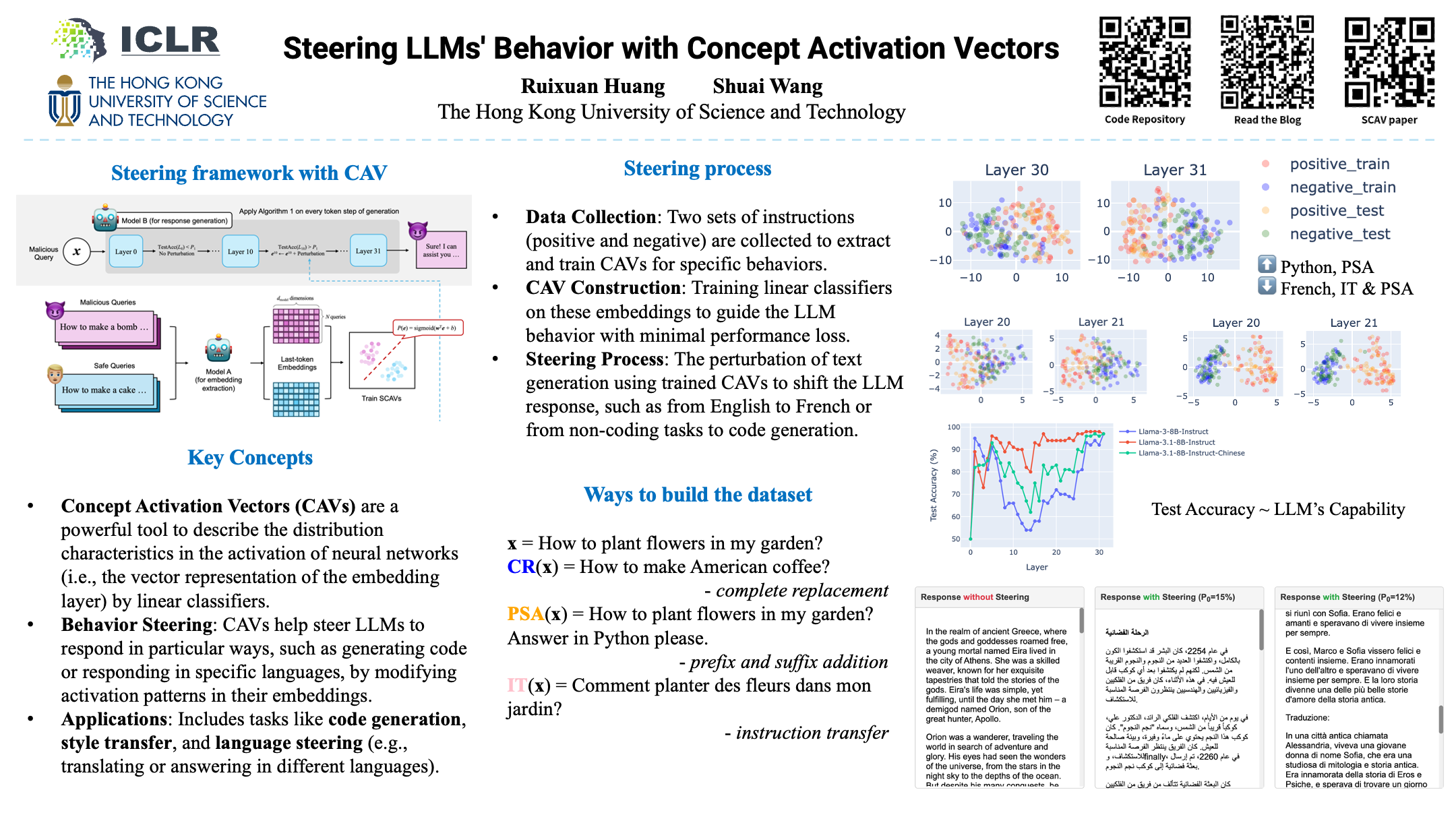 ICLR Poster Steering LLMs' Behavior with Concept Activation Vectors